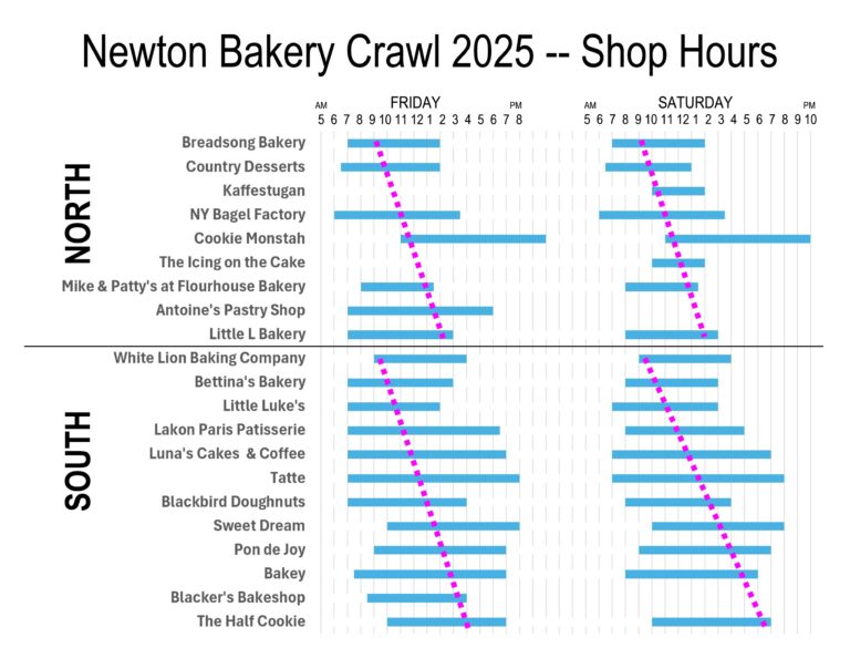 Newton Bakery Crawl logistics, Sept. 26-27 - Fig City News